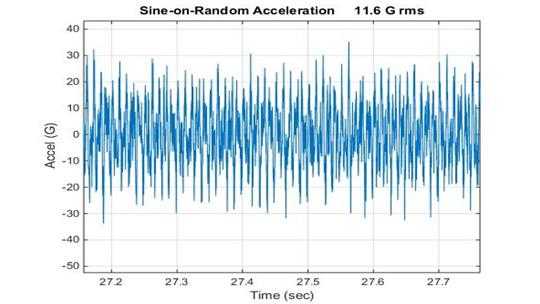 Shock & Vibration: 45. Sine-on-Random Vibration