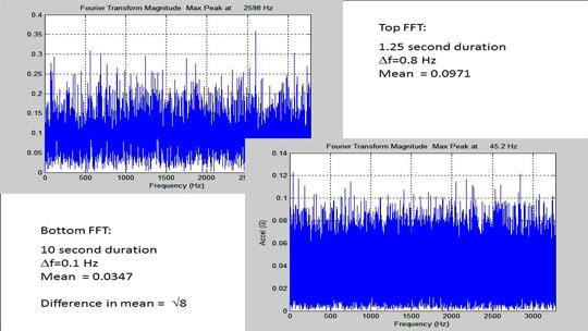 Shock & Vibration: 11. White Noise FFT