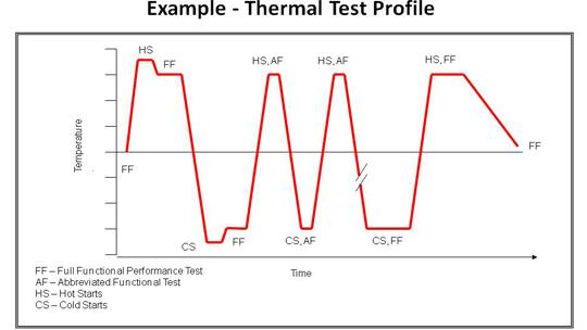 Thermal Testing and Verification, Part 1 - Fundamentals of Thermal Testing