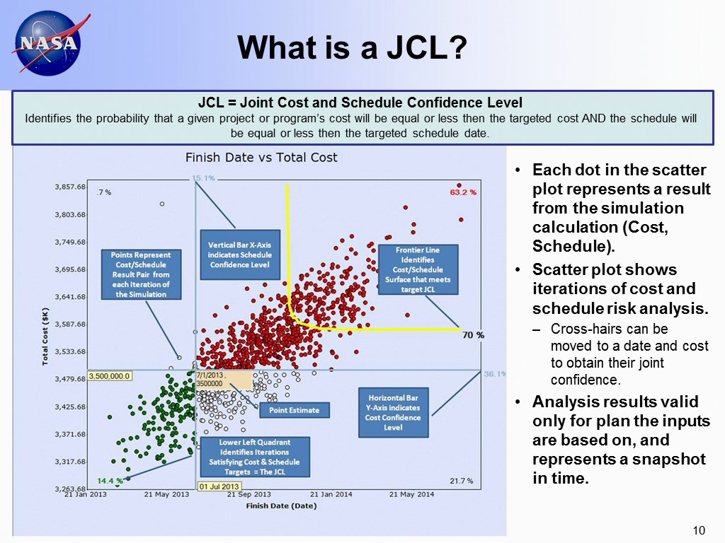 JCL Journey: A Look into NASA’s Joint Cost and Schedule Confidence Level Policy