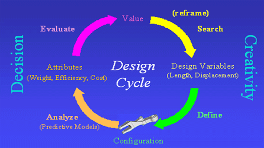 Uses of Exergy in Systems Engineering